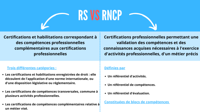 RS et RNCP : les nouvelles notices de France Compétences