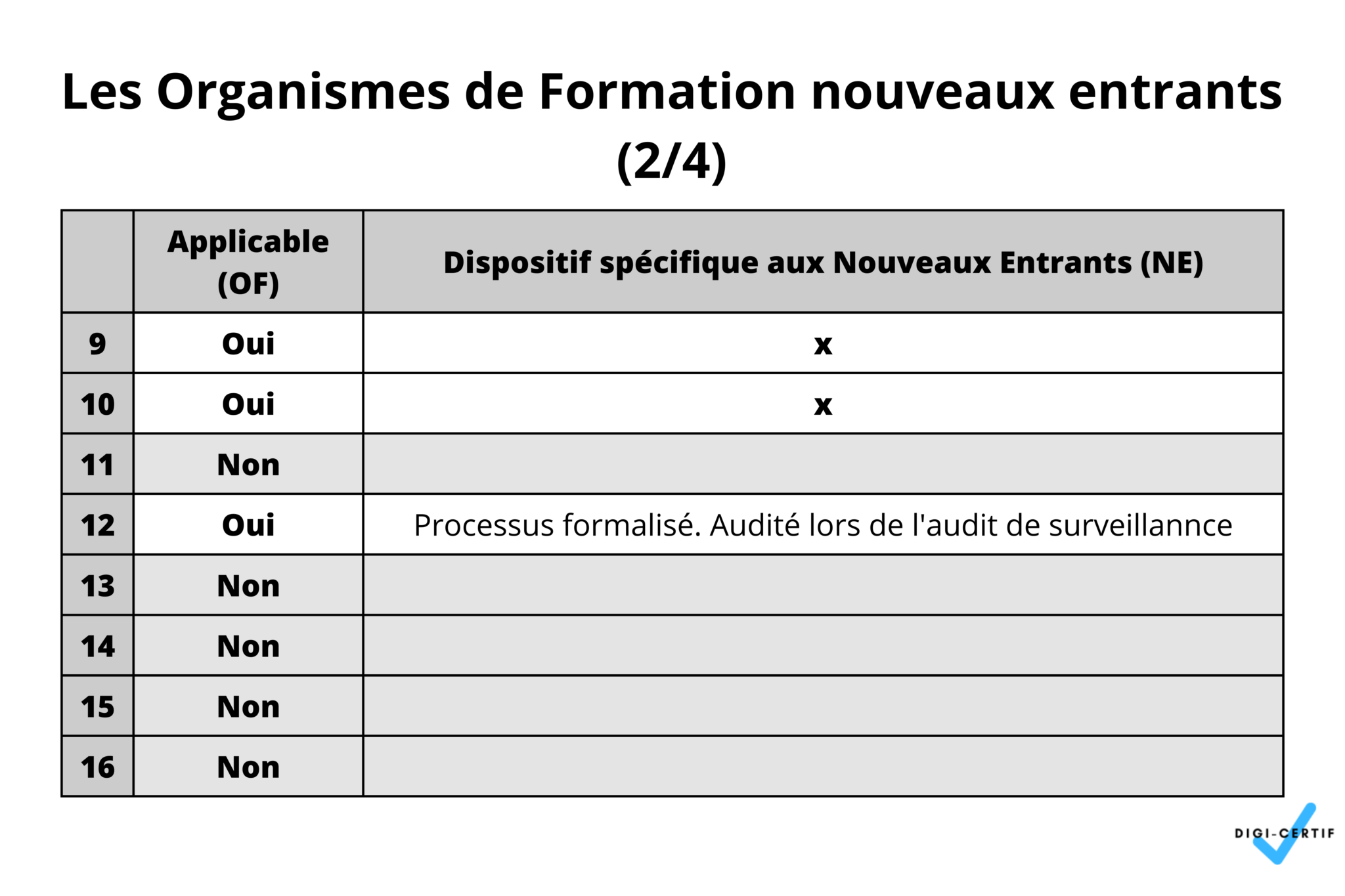 La liste des indicateurs Qualiopi pour les nouveaux entrants