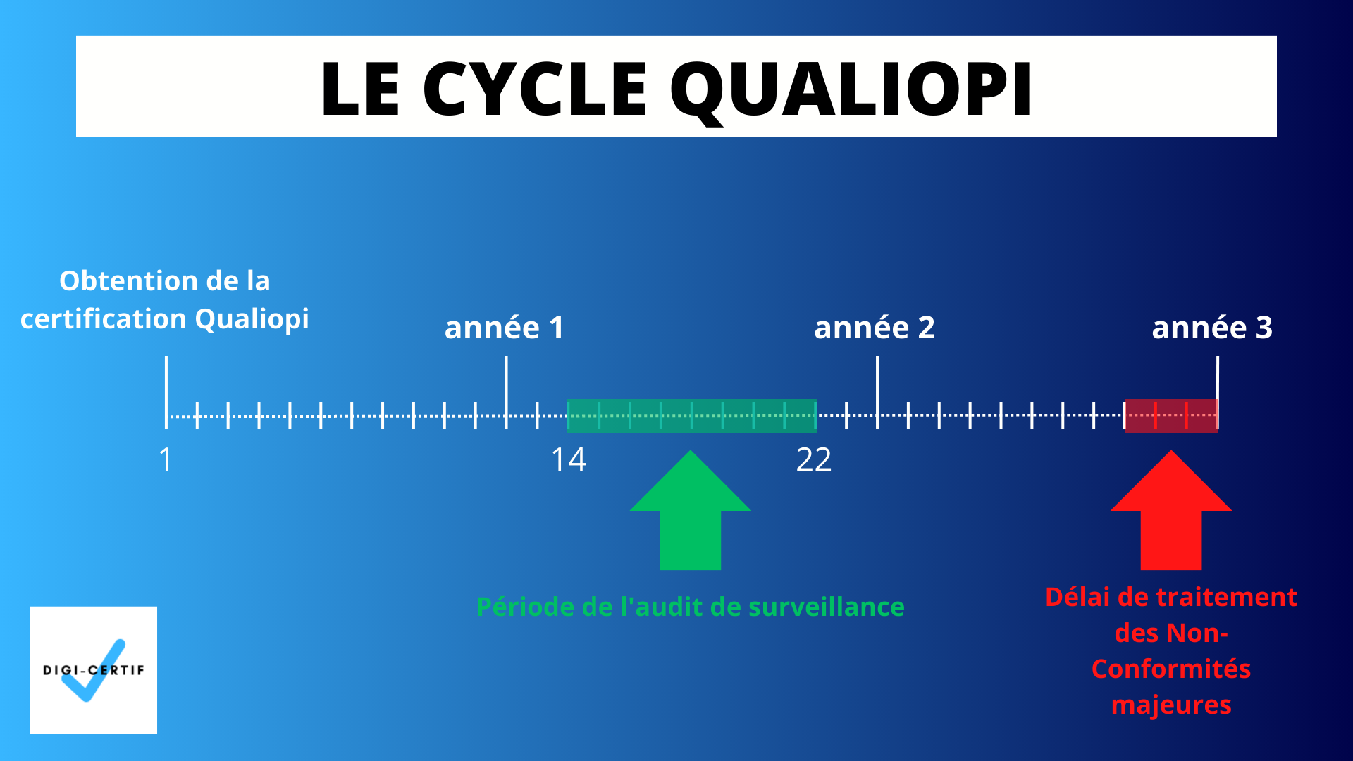 Obtenir l’agrément Qualiopi : pourquoi ? comment