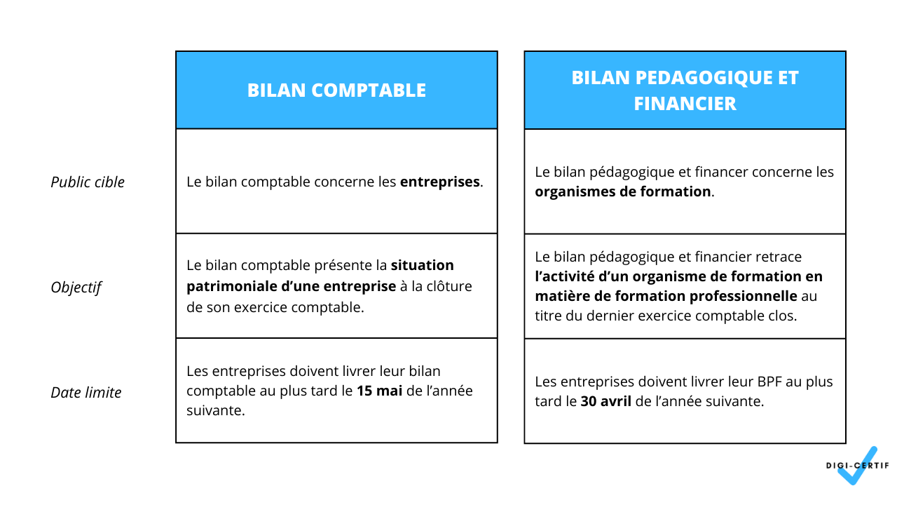 Le Bilan Pédagogique et Financier, c’est quoi