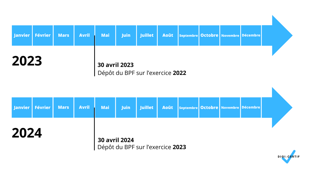 Le Bilan Pédagogique et Financier, c’est quoi