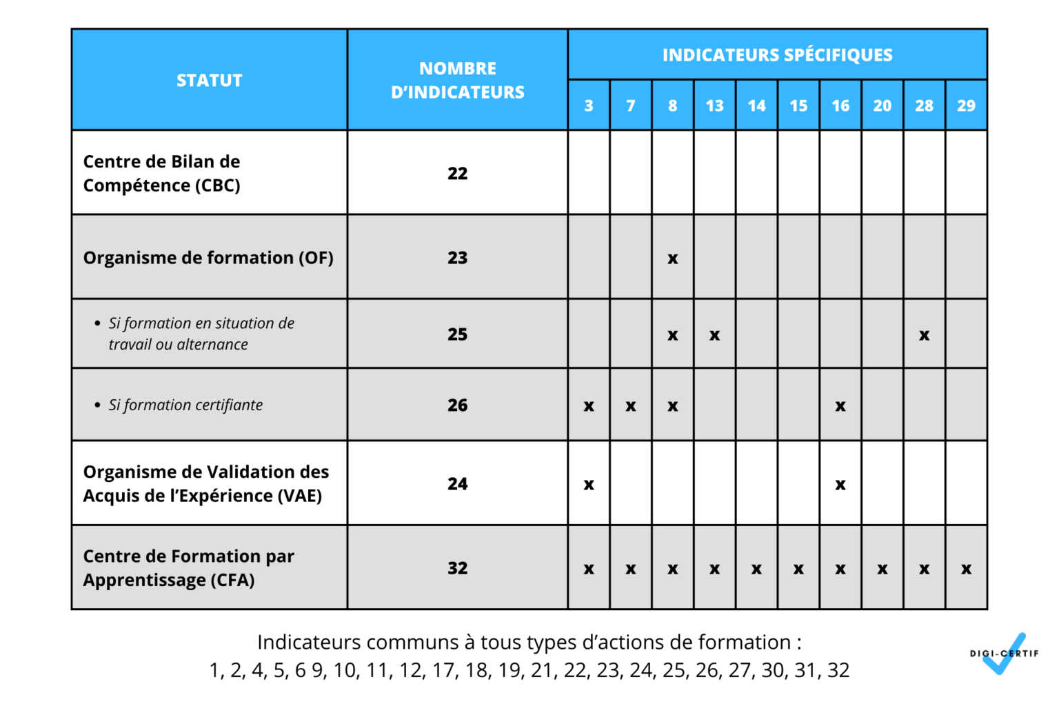 Qualiopi 2025 : Le guide ultime pour comprendre le RNQ